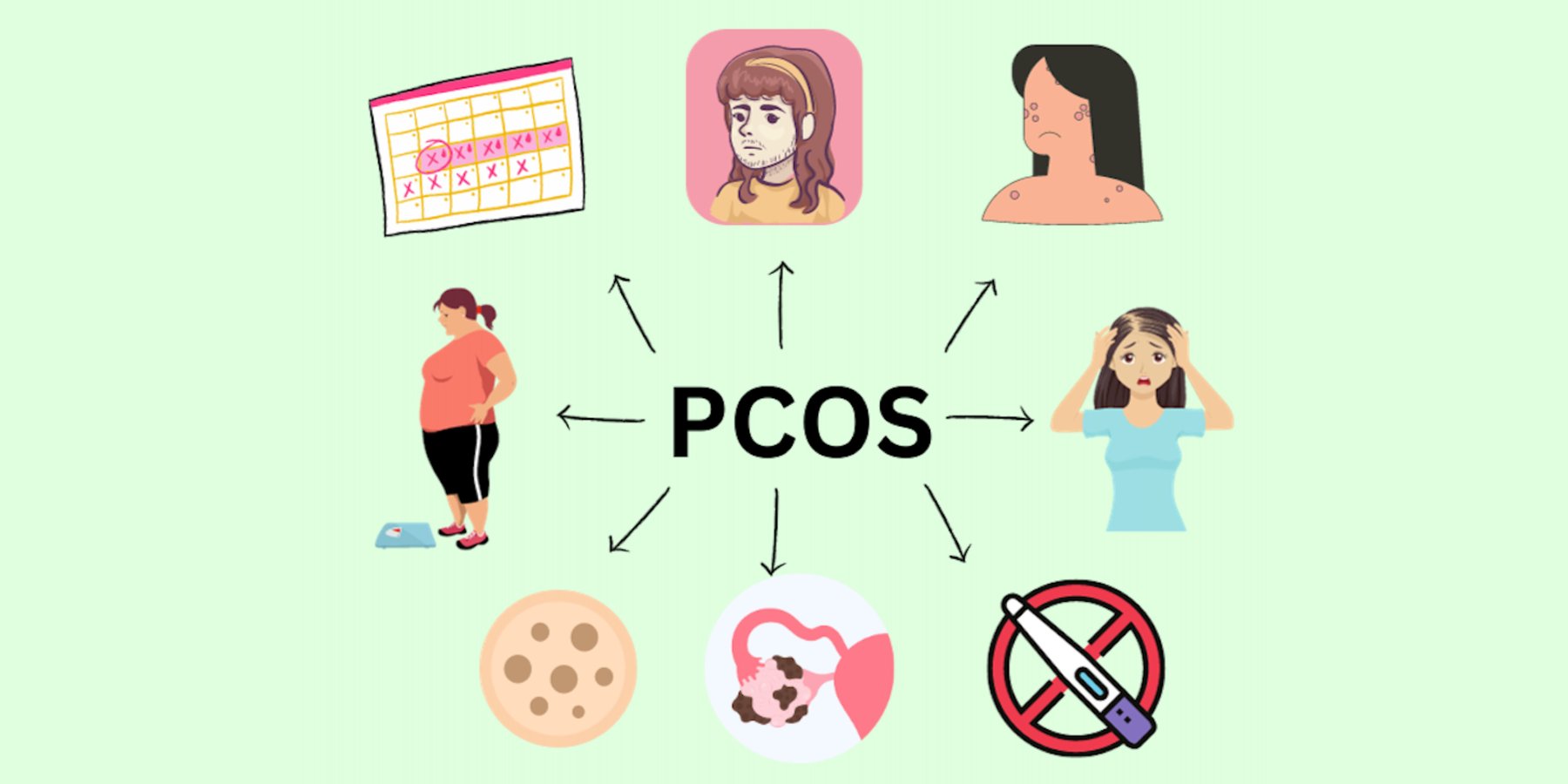 Demystifying PCOS: Symptoms, Causes, and Effective Management | Assuaged