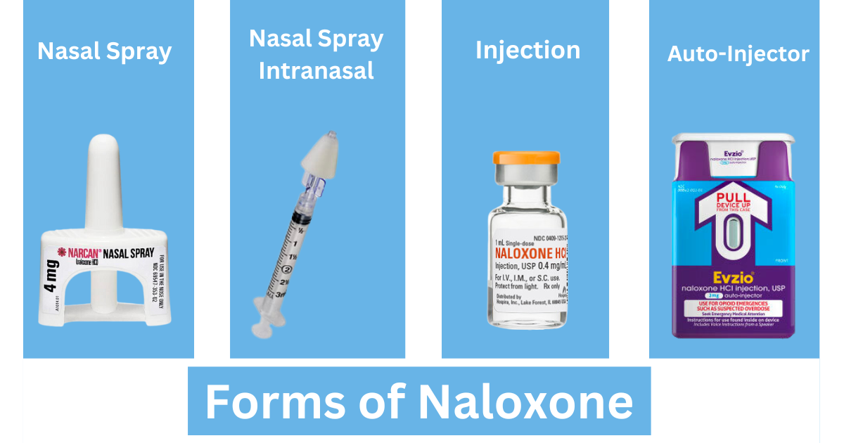 Over the Counter Naloxone Saves Lives