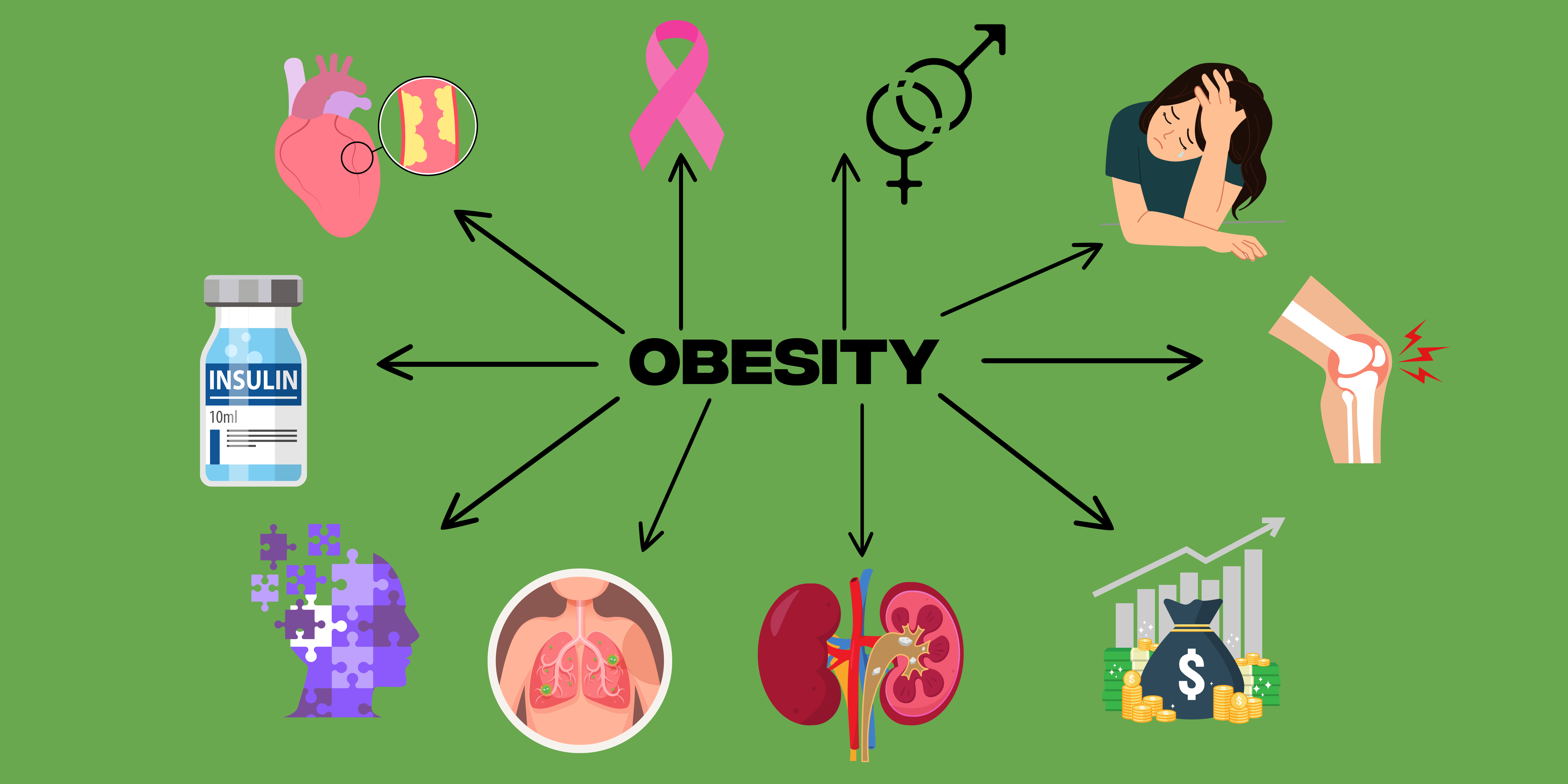 Obesity Epidemic in Adults: Analyzing Causes and Solutions | Assuaged