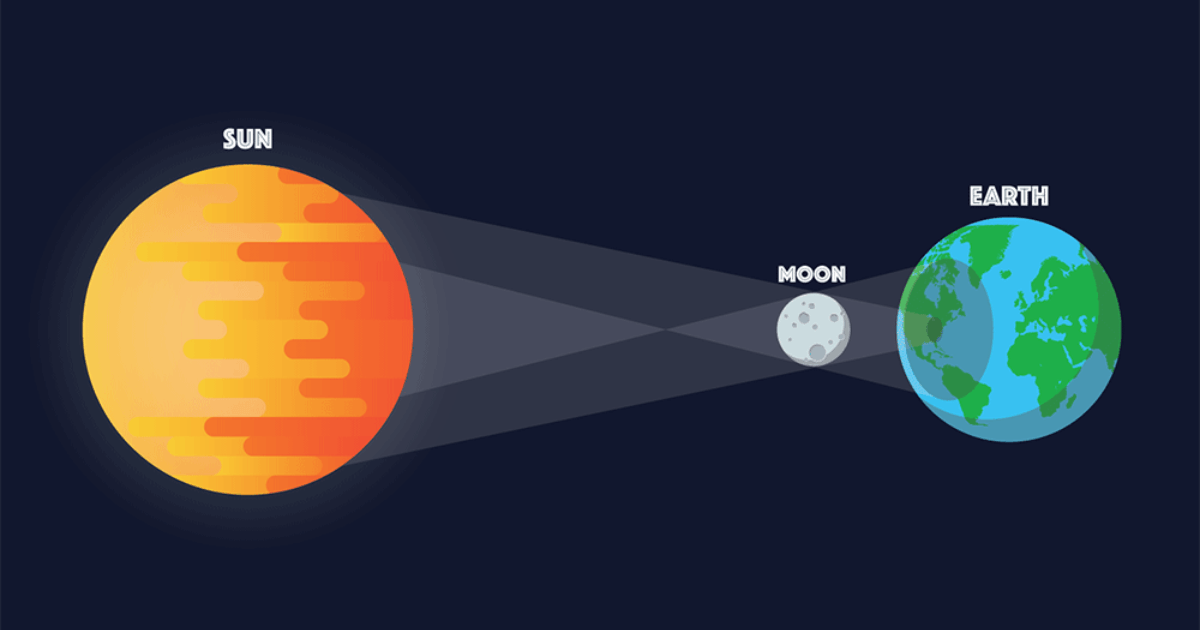 Understanding The Impact Of Solar Eclipses